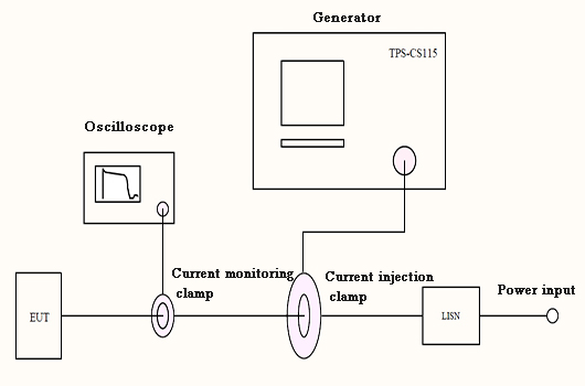 FAST SQUARE WAVE PULSE GENERATOR TPS-CS115