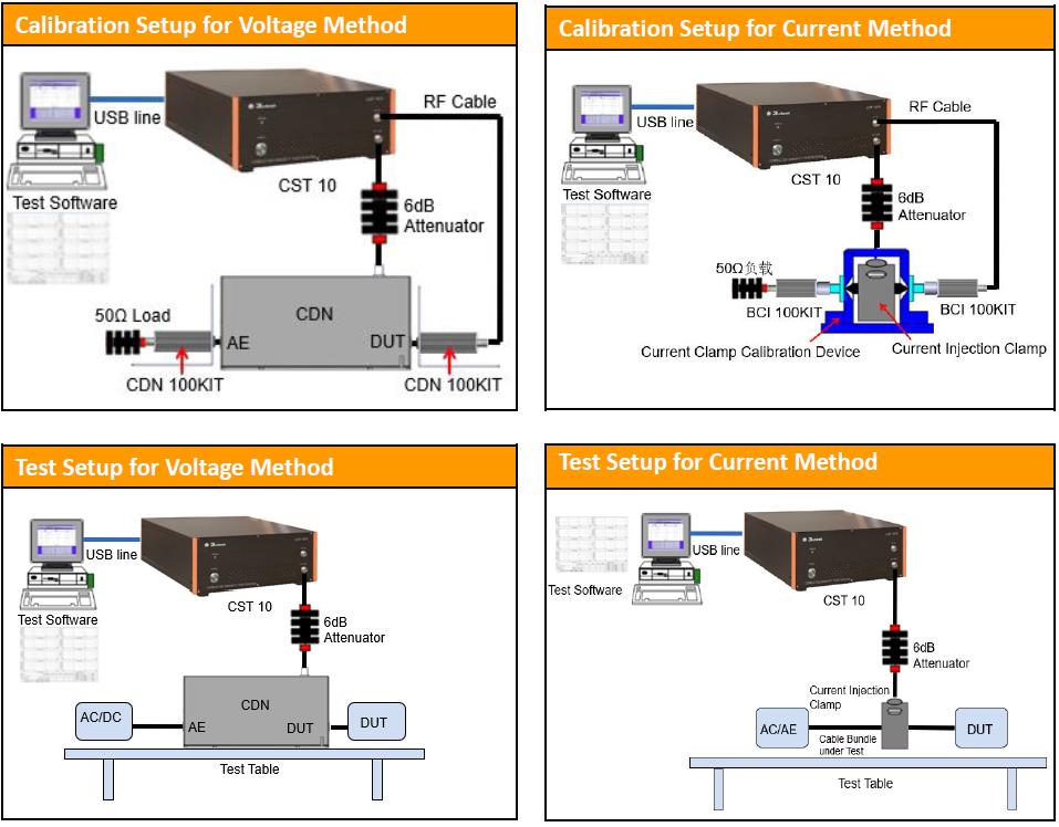RF Conducted Immunity Test System CS114
