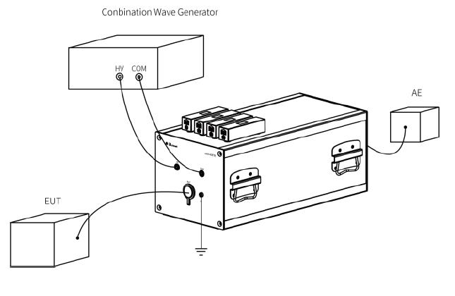 CDN for Surge Test on Unshielded Symmetrical Lines CDN 405T8(POE ...